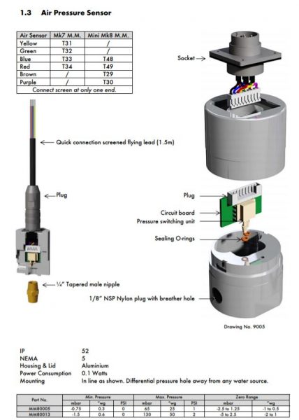 Sensores para los Sistema de Control Autoflame – AlicarSpA